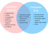 Computer Engineering Versus Computer Science Tutorial45