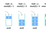 Stack Vs Queue Understanding The Fundamental Differences In Data