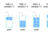 Stack Vs Queue Understanding The Fundamental Differences In Data