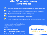 What Is Api Security Testing How To Perform It