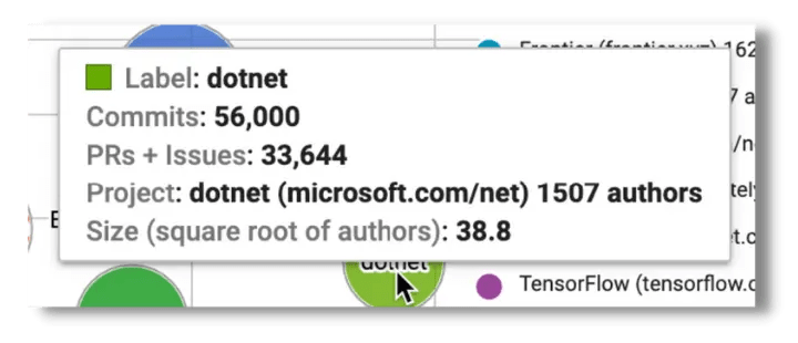 Microsoft Opens Net Framework Library Source Code Ars Technica - Modern Space Picture - HD