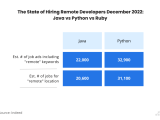 Is Java Still Used In Android Development At Seth Reynolds Blog