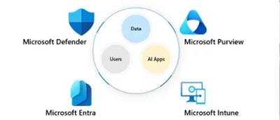 Security For Ai Microsoft Security