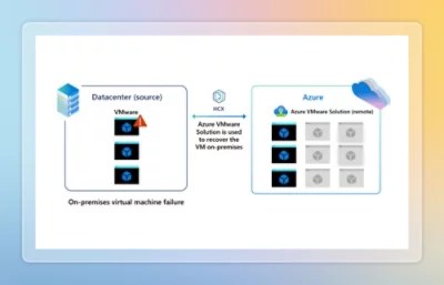 Azure Vmware Solution Microsoft Azure