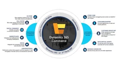 Commerce Microsoft Dynamics 365