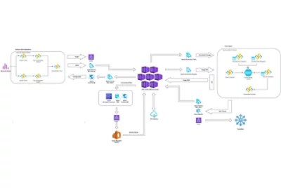 Azure Functions Serverless Functions In Computing Microsoft Azure