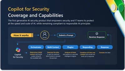 Microsoft Copilot For Security Microsoft Security
