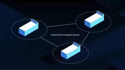 Azure Availability Zones High Availability At Scale Microsoft Azure