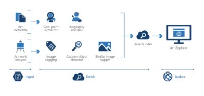 Knowledge Mining Microsoft Azure