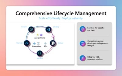 Serverless On Azure Microsoft Azure