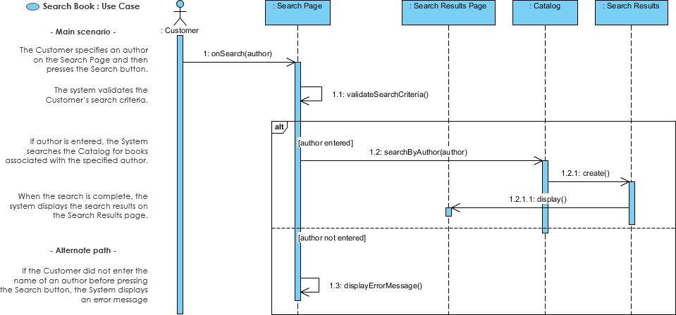 what are uml sequence diagrams used for - Wiring Work