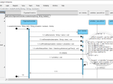 Powerful Uml Tool Generate Sequence Diagram From Java