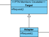 Adapter Pattern Tutorial
