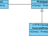 Prototype Pattern Tutorial