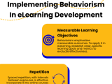 Implementing Behaviorism In Elearning Development E Learning Infographics