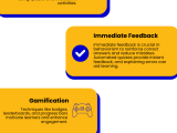 Implementing Behaviorism In Elearning Development E Learning Infographics