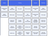 Project Management Process Map Example Free Template Slickplan
