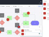 Detailed Process Map Template Prntbl Concejomunicipaldechinu Gov Co