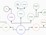 Concept Development In Product Development Plus Examples Design