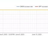 Improve Email Deliverability 50 Proven Steps From Experts Infobip