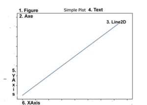 What Is Pyplot In Matplotlib - ActiveState