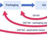 Application Packaging Why Application Packaging Is Finally About To