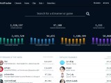 Twitchtracker Overview Pricing And Alternatives Act