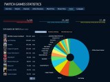Xylophoney Streamer Overview Stats Twitchtracker