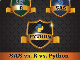 Python Vs R Vs Sas Which Data Analysis Tool Should I Learn