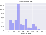 Get Bins From Histogram Matplotlib At Alannah Wrigley Blog