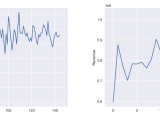 Introduction To Matplotlib In Python Scm Data Blog