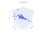 Plotly Create Interactive Data Visualizations With Plotly