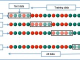 Cross Validation Techniques Evaluate Your Ml Model With Python