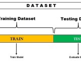 Cross Validation Techniques Evaluate Your Ml Model With Python