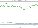 Stock Price Analysis With Python Analytics Vidhya