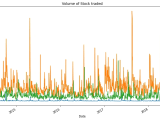Stock Price Analysis With Python Analytics Vidhya