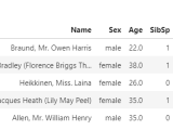 Handling Missing Values In Machine Learning Analytics Vidhya