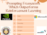Researches Suggest Prompting Framework Which Outperforms Reinforcement