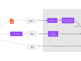 How To Build A Pdf Chatbot Without Langchain Analytics Vidhya