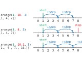 Know All About Numpy Arange In Python â Quantumâ Ai Labs