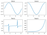 Matplotlib Pyplot Subplots In Python A Comprehensive Guide Quantum