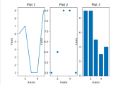 Matplotlib Pyplot Subplots In Python A Comprehensive Guide Quantum
