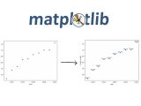 Scatter Plot Visualization In Python Using Matplotlib