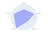 Radar Charts In Plotly â Quantumâ Ai Labs
