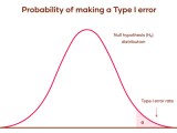 Type I Type Ii Error Chart Type Error Type 2 Quqk