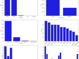 Exploratory Data Analysis In Python Using Pandas Matplotlib And Numpy