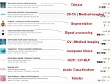 Mastering Kaggle Competitions â Quantumâ Ai Labs