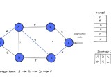Dijkstra Algorithm In Python â Quantumâ Ai Labs
