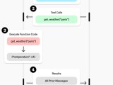 Checkout The Openai Function Calling Guide â Quantumâ Ai Labs