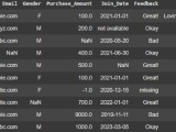 Python One Liners Data Cleaning Quick Guide Analytics Vidhya